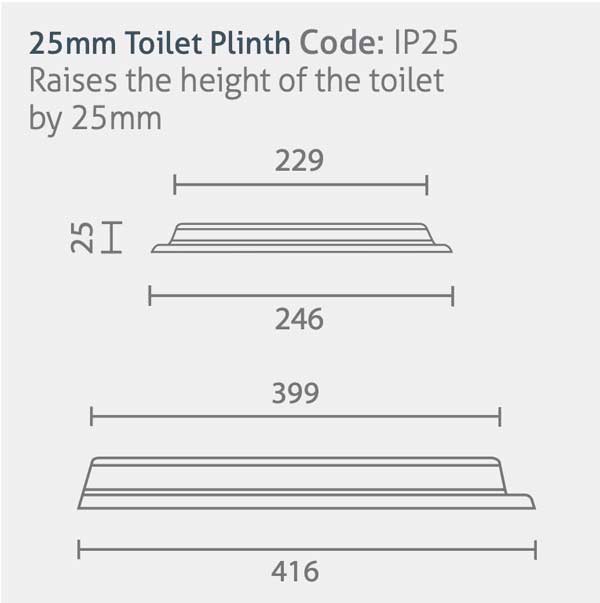 Impey Toilet Plinth 25mm (IP25)